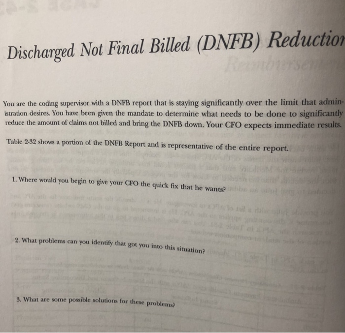 Solved Discharged Not Final Billed (DNFB) Reduction You are | Chegg.com