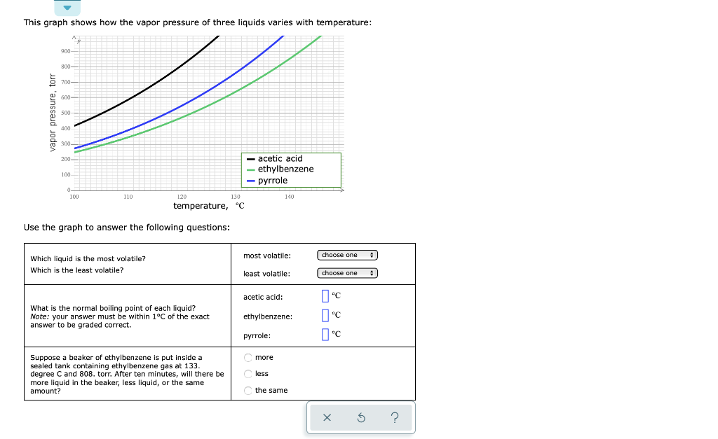 Solved This graph shows how the vapor pressure of three | Chegg.com