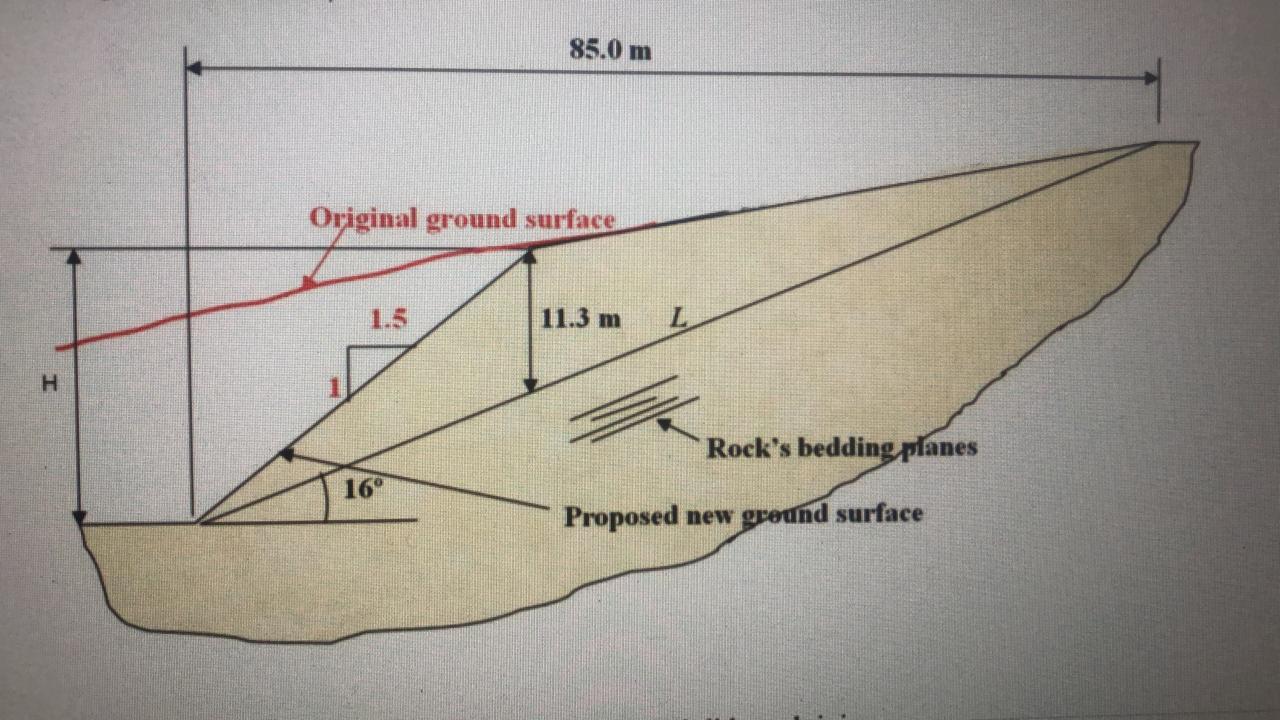 Solved A slope was excavated to form a slope of 1.5H: 1V in | Chegg.com