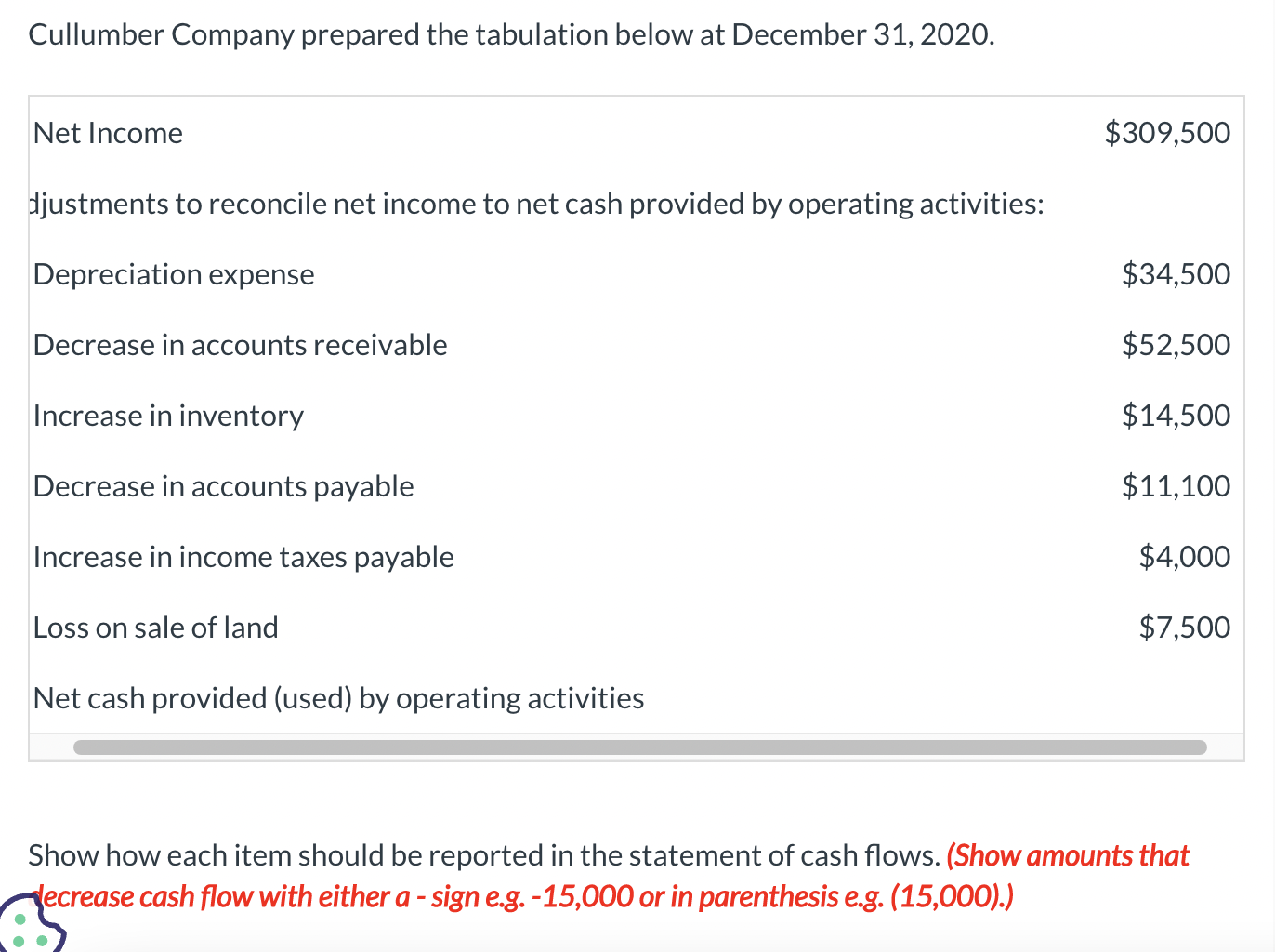 Solved Cullumber Company prepared the tabulation below at | Chegg.com