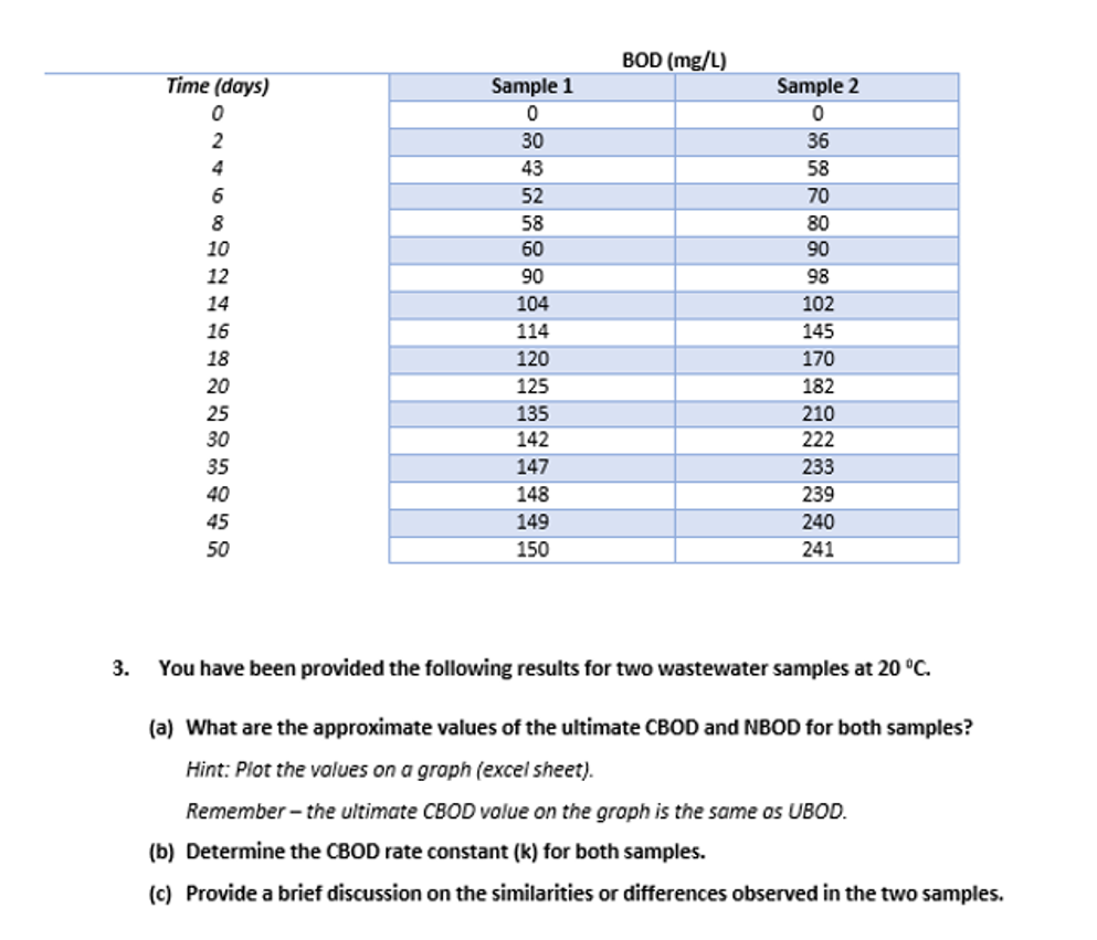 Solved You have been provided the following results for two | Chegg.com