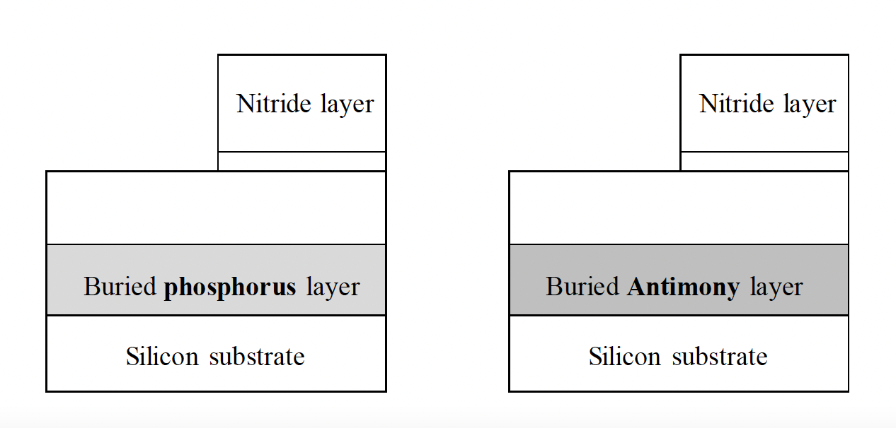 Solved he two samples below have a buried layer doped with | Chegg.com