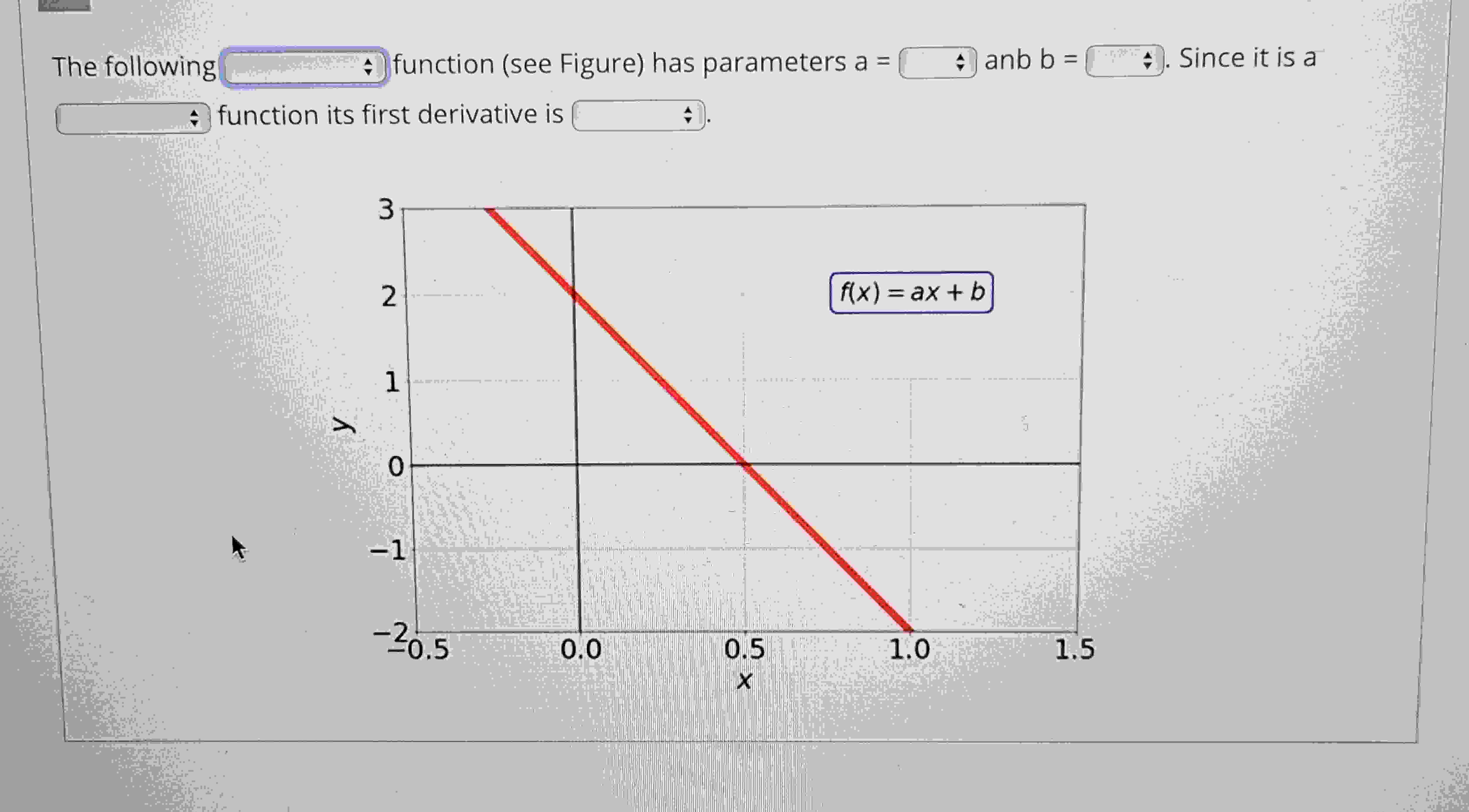 Solved The followingfunction (see Figure) ﻿has parameters a | Chegg.com