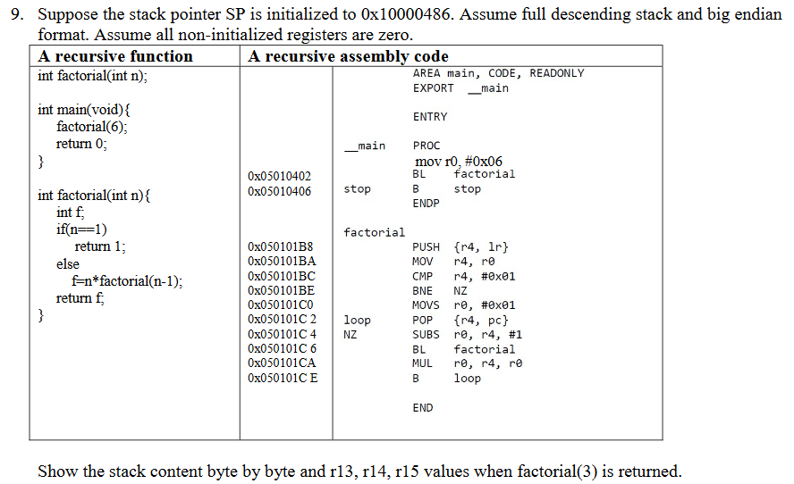 Solved 9. Suppose the stack pointer SP is initialized to | Chegg.com