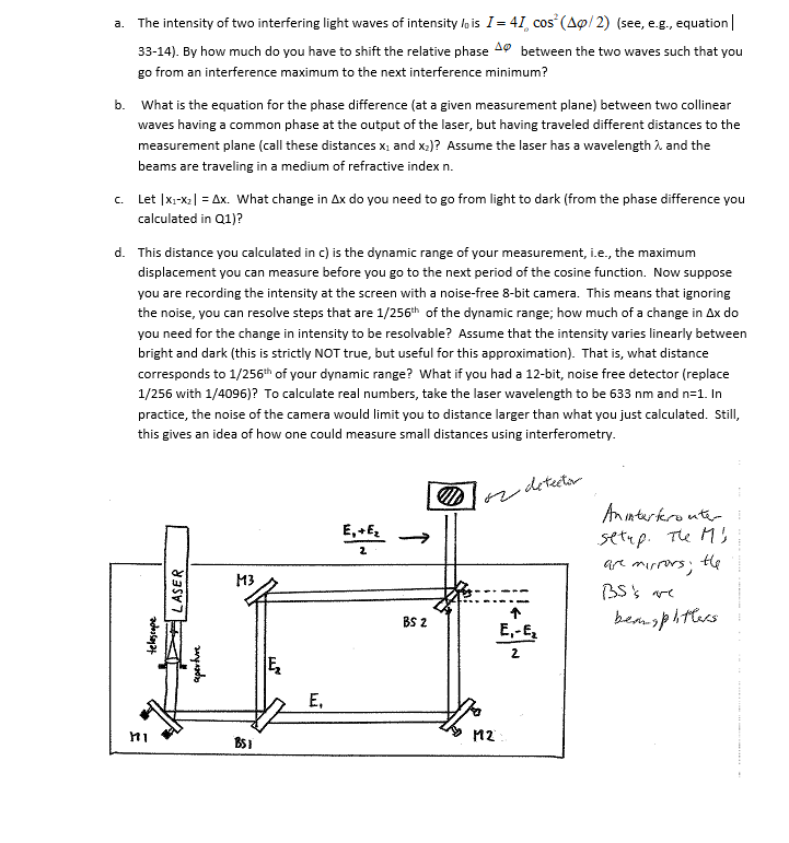 Solved a. The intensity of two interfering light waves of | Chegg.com