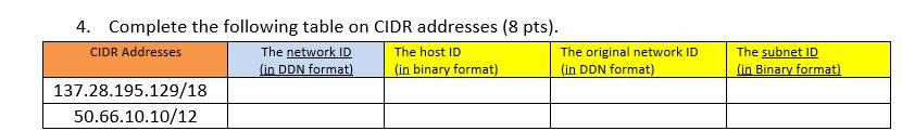Solved 4. Complete the following table on CIDR addresses (8 | Chegg.com
