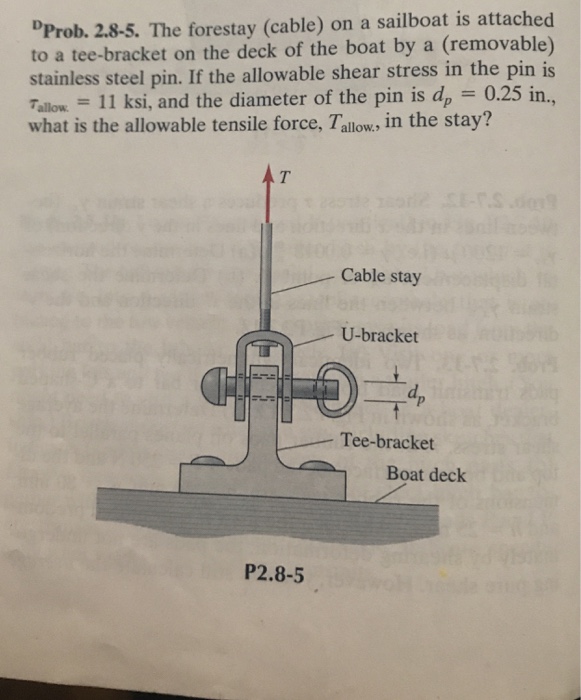 Solved The forestay (cable) on a sailboat is attached to a | Chegg.com