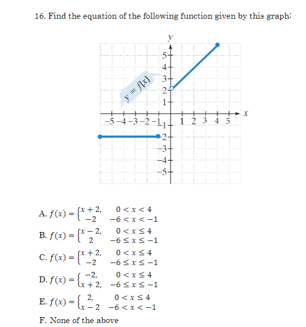 Find the equation of ﻿the following function given by | Chegg.com