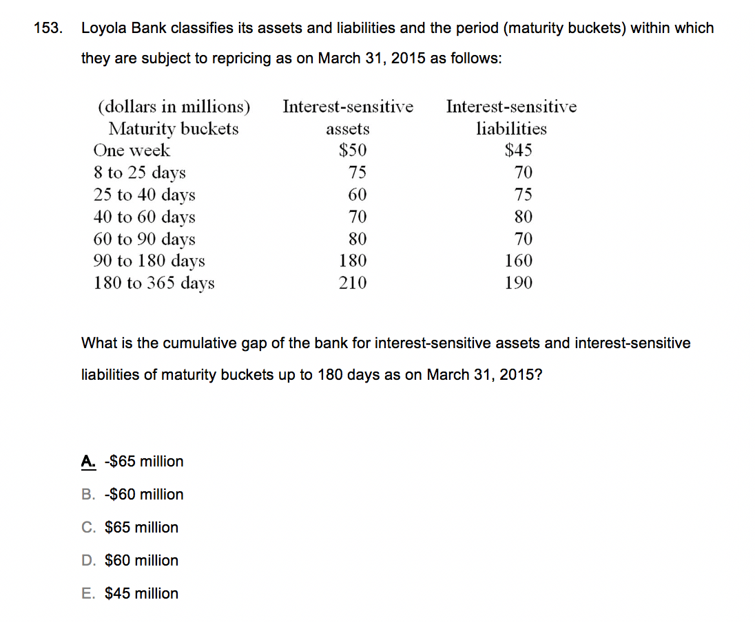 Solved 153. Loyola Bank classifies its assets and | Chegg.com