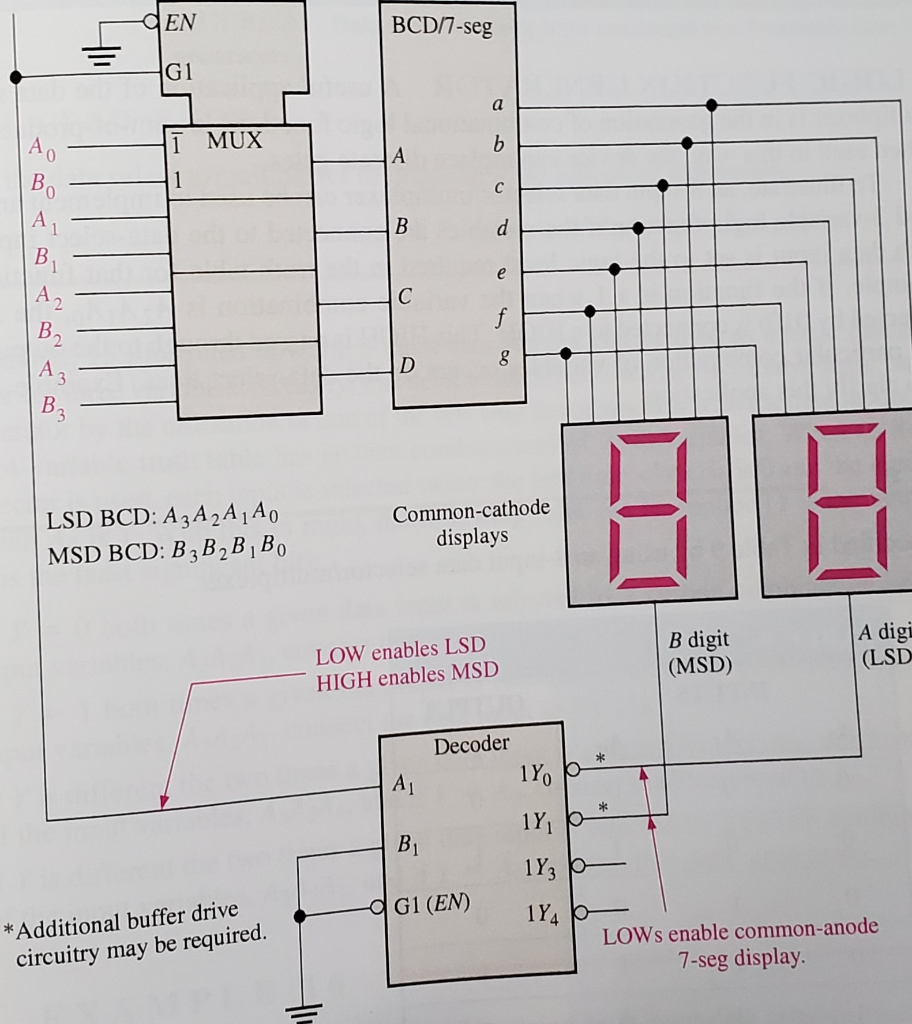 Solved figure 49 QUESTION: Modify the design of the 7 | Chegg.com
