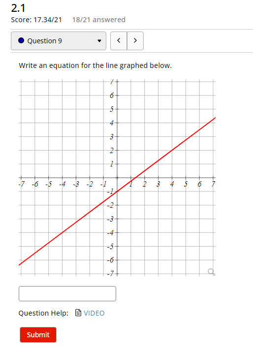 Solved Write an equation for the line graphed below. | Chegg.com