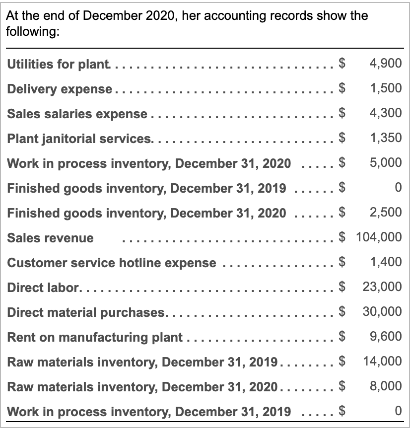 Solved Part One: In 2018, Patsy Jackson opened Patsy's | Chegg.com