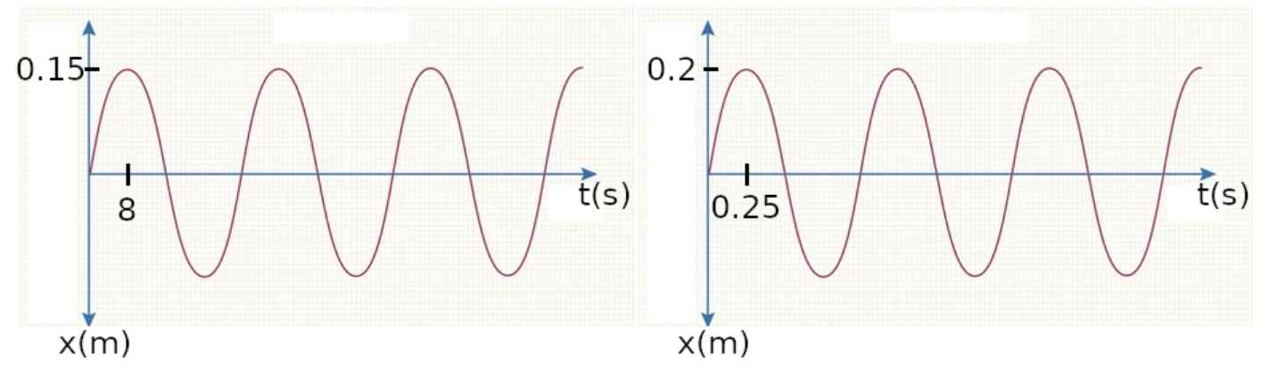 Solved For the following graphs: Find the amplitude. Find | Chegg.com