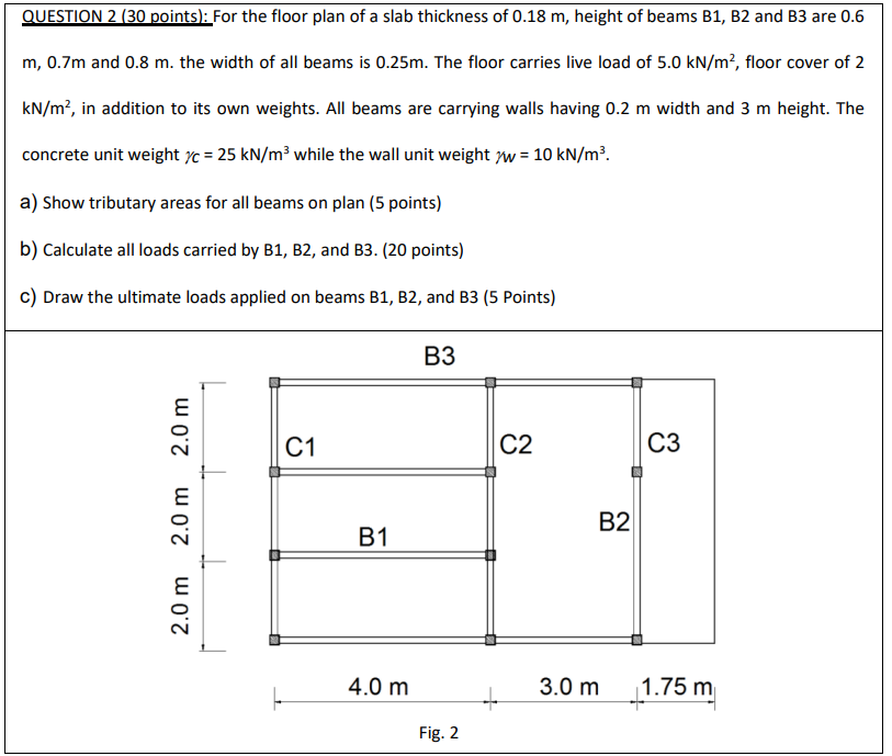 Solved QUESTION 2 (30 points): For the floor plan of a slab | Chegg.com