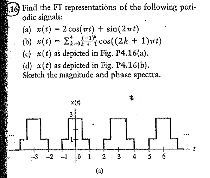 Solved (16) ﻿Find the FT representations of the following | Chegg.com