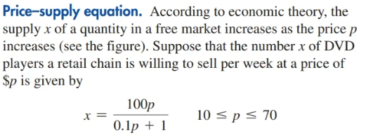 Solved Price-supply equation. According to economic theory, | Chegg.com