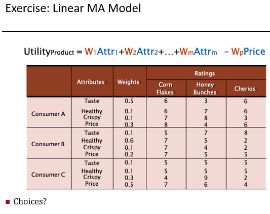 Solved Linear Multi-Attribute Model • Utility Product =W | Chegg.com