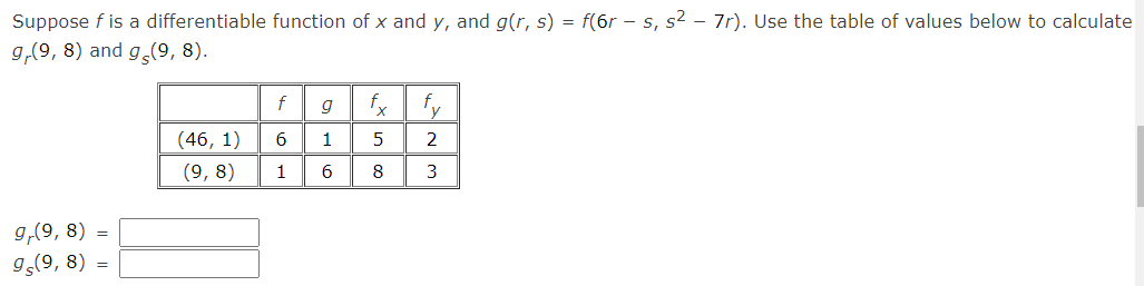 Solved Suppose f is a differentiable function of x and y, | Chegg.com
