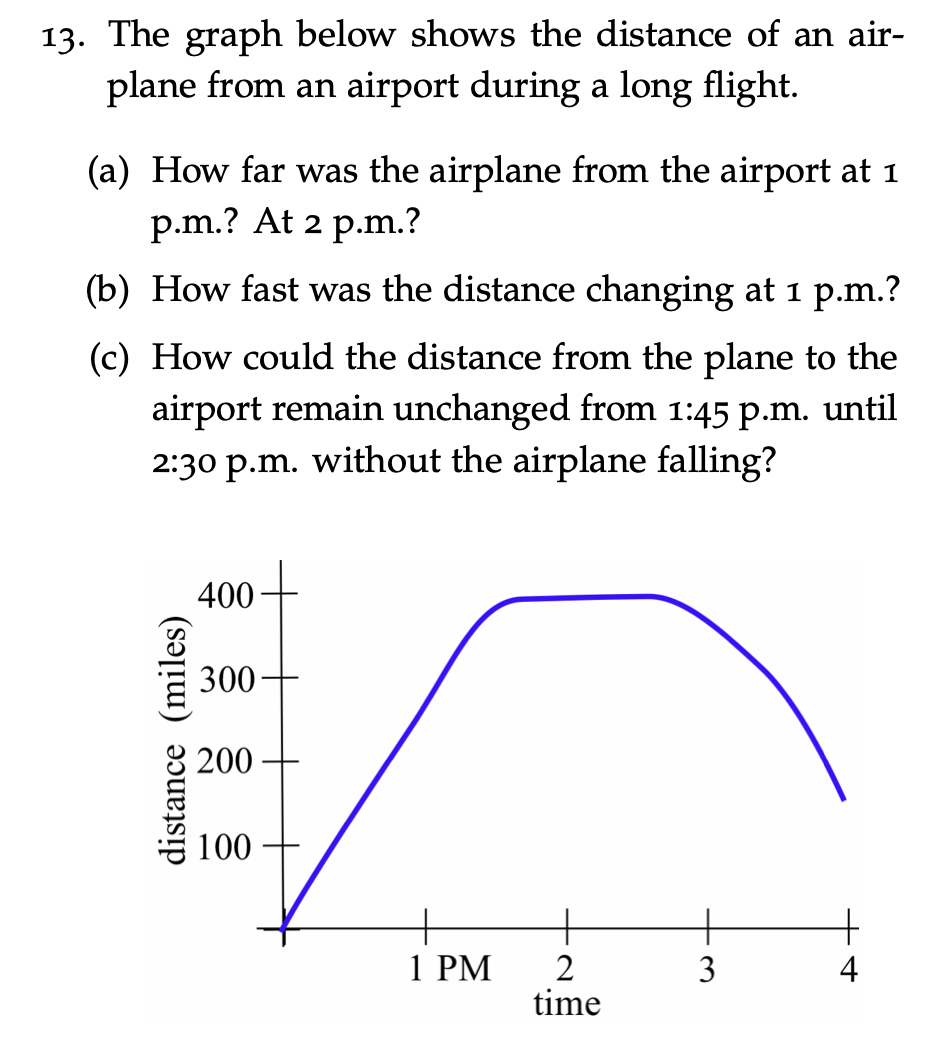 Solved 13. The graph below shows the distance of an airplane | Chegg.com