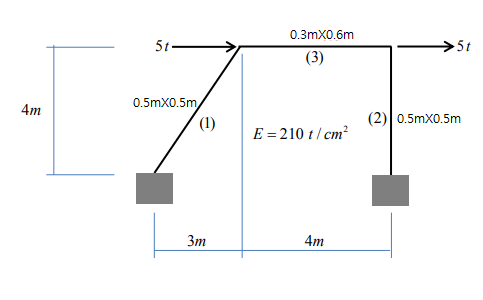 Solved -Unit : SI -Build member stiffness equations -Derive | Chegg.com