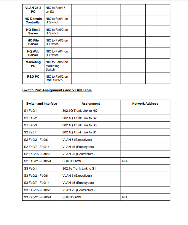 Solved 3. IP Addressing for the HQ Router: The HQ router | Chegg.com