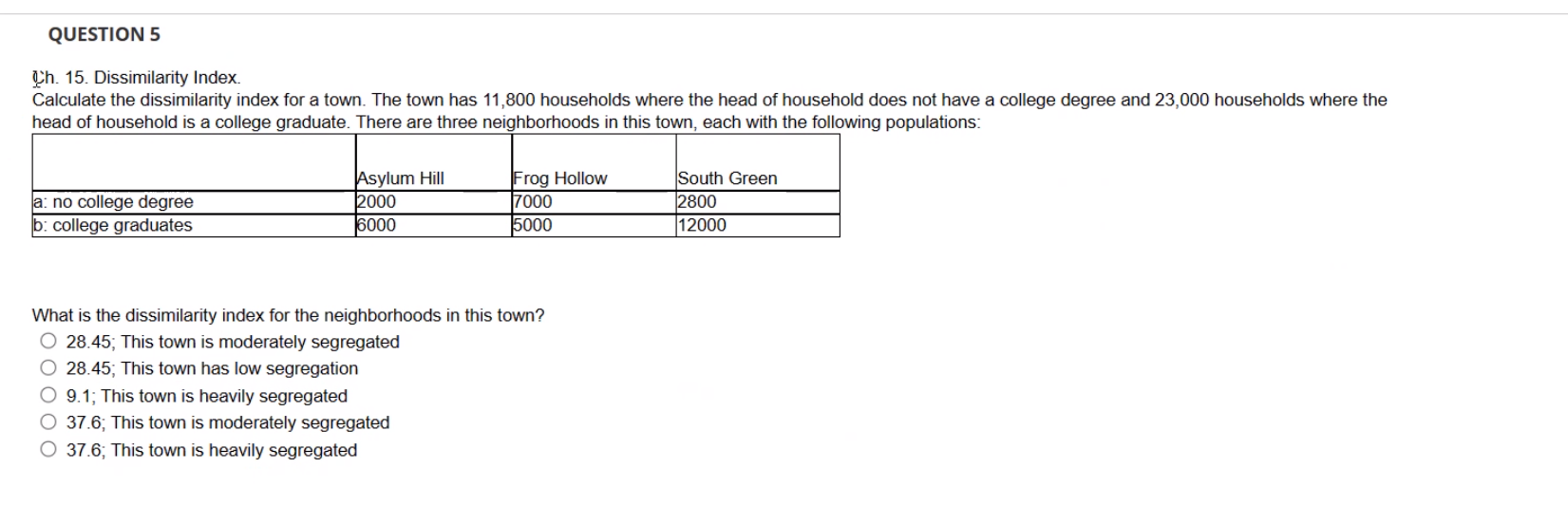 Solved QUESTION 5Wh. 15. ﻿Dissimilarity Index.head of | Chegg.com