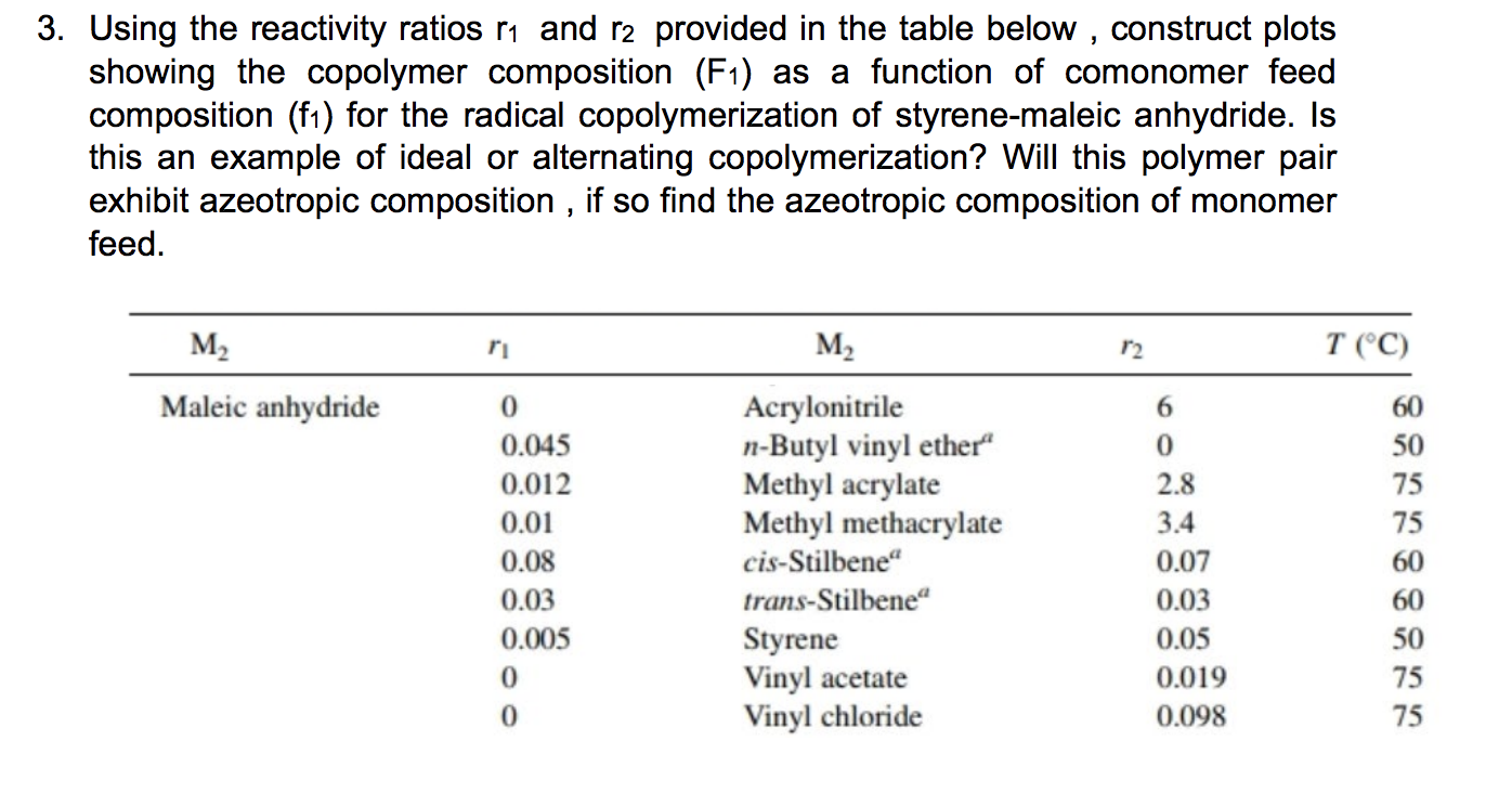 3. Using the reactivity ratios 11 and r2 provided in | Chegg.com