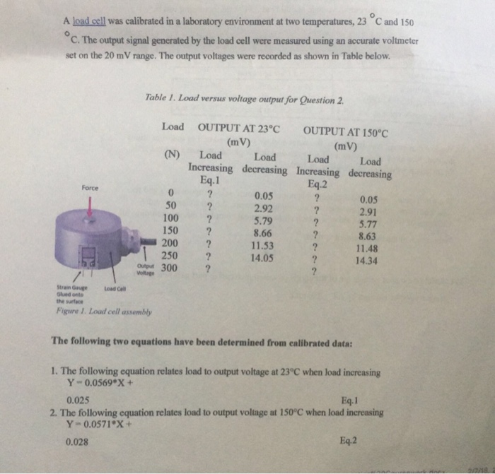 A load cell was calibrated in a laboratory | Chegg.com