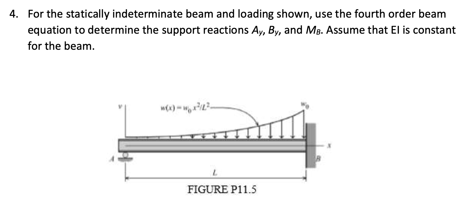 Solved 4. For the statically indeterminate beam and loading | Chegg.com