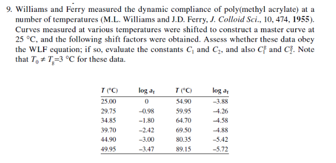 Solved 9. Williams and Ferry measured the dynamic compliance | Chegg.com