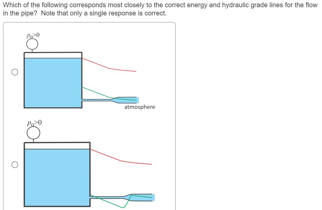 Solved A real fluid (liquid) flows from a pressurized large | Chegg.com