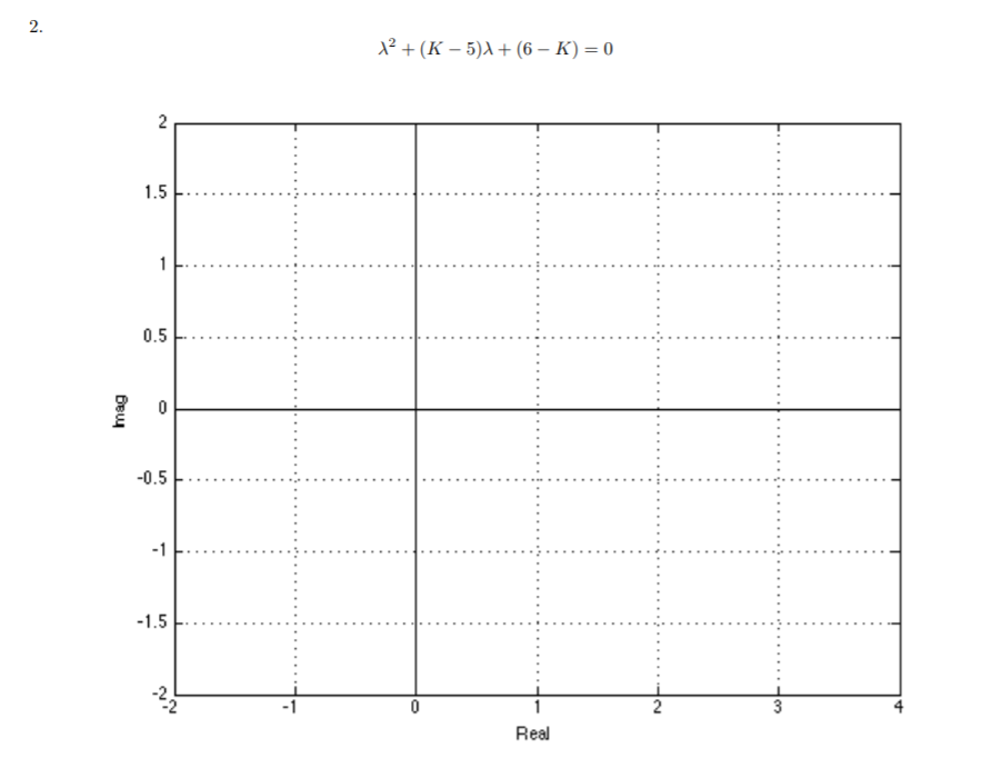 Solved For each of the following characteristic equations, | Chegg.com
