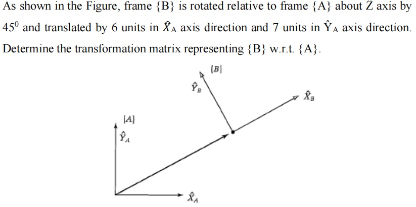 Solved As shown in the Figure, frame {B} ﻿is rotated | Chegg.com