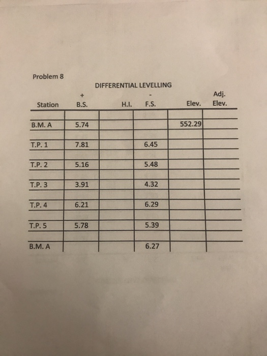 Solved Differential Leveling | Chegg.com