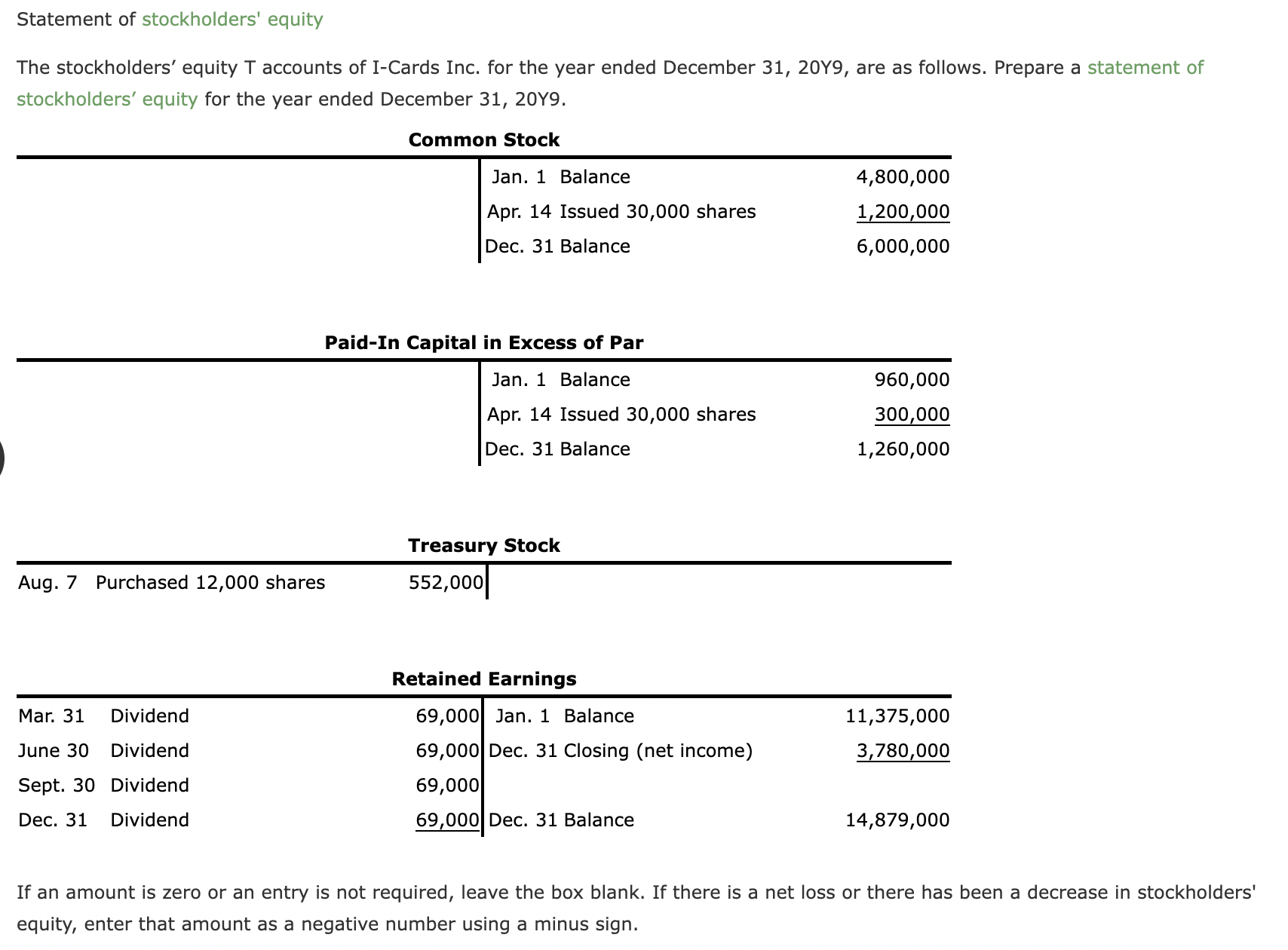 Solved Statement of stockholders' equityThe stockholders' | Chegg.com