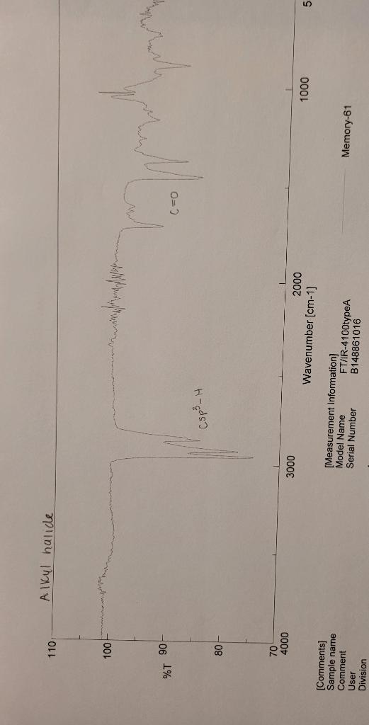 Solved Using this IR spectrum what alkyl halide is the | Chegg.com