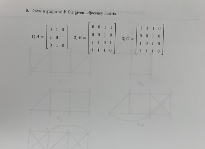 Solved 8. Draw a graph with the given adjacency matrix. 0 0 | Chegg.com