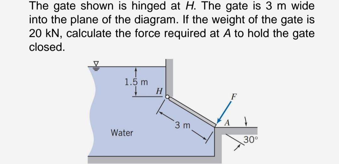 Solved The gate shown is hinged at H. The gate is 3 m wide | Chegg.com