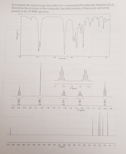 Solved Complete the spectroscopy data tables for a r ound | Chegg.com