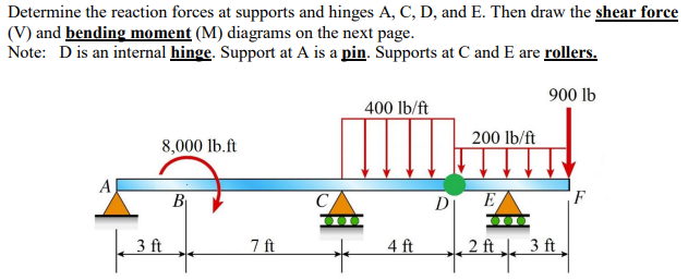 Solved Determine the reaction forces at supports and hinges | Chegg.com