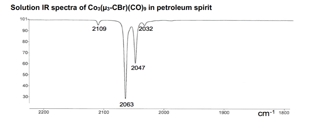 Solved Account for the differences between the solid state | Chegg.com