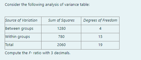 Solved Consider the following analysis of variance table: | Chegg.com