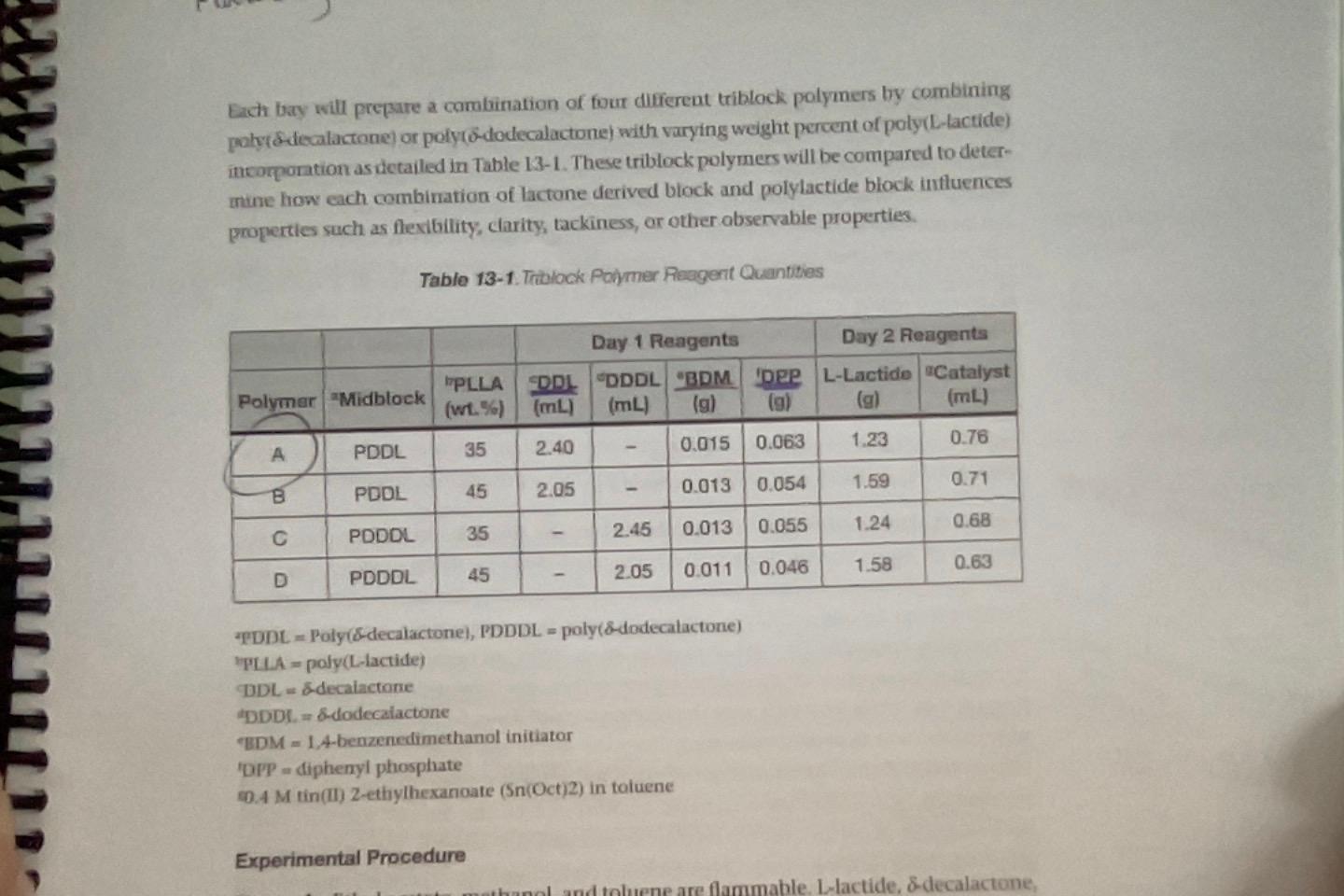 Solved 2. Consider the block copolymers that you will be | Chegg.com
