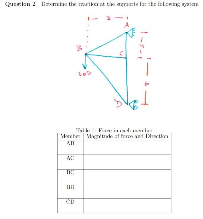 Solved Question 2 Determine the reaction at the supports for | Chegg.com