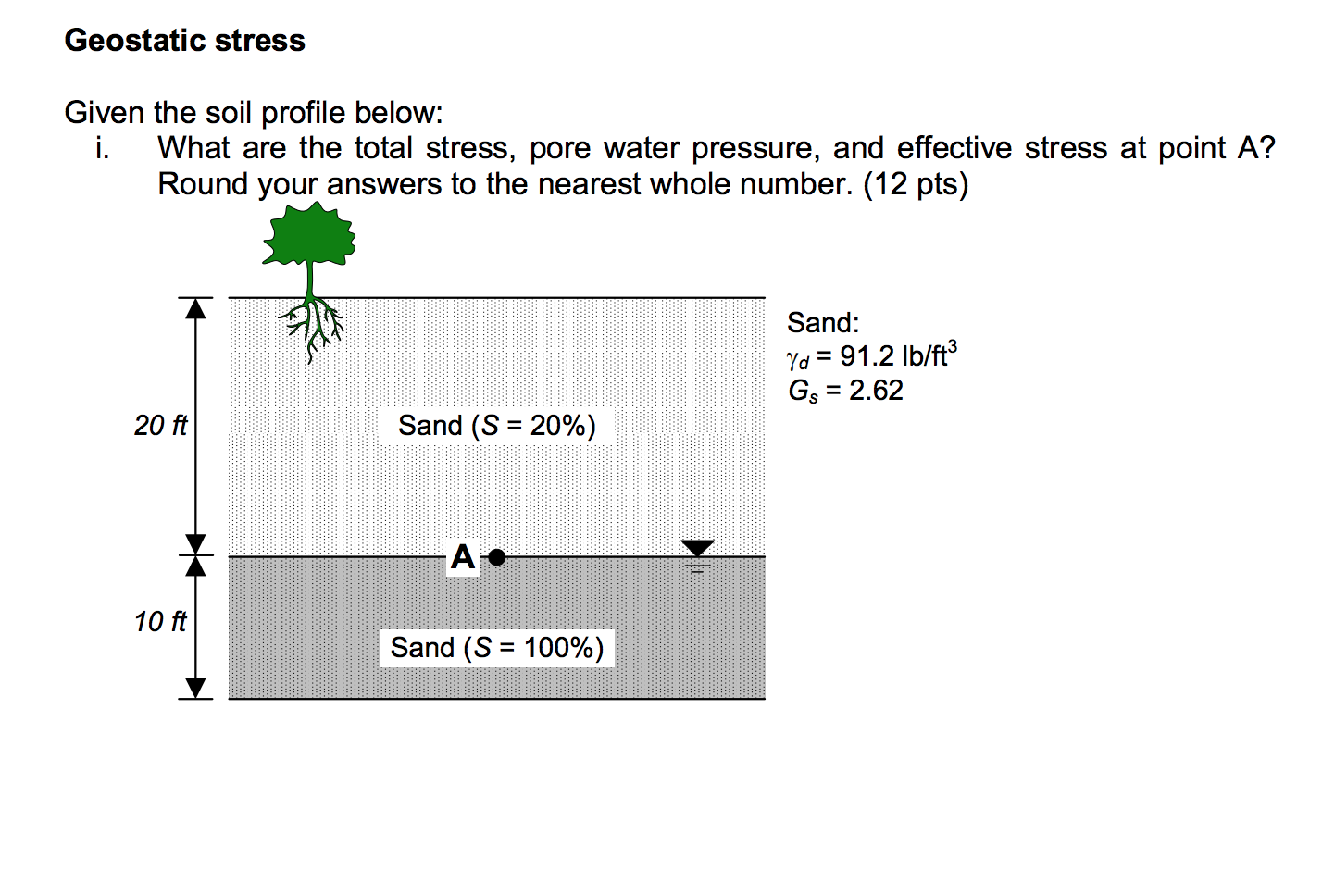 Solved Geostatic stress Given the soil profile below: i. | Chegg.com