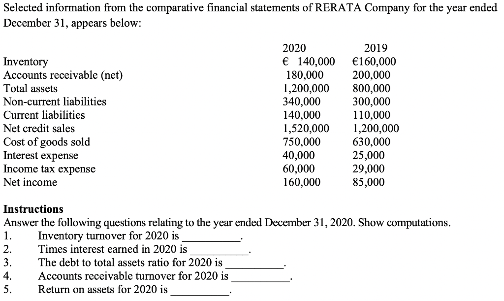 Solved Selected information from the comparative financial | Chegg.com