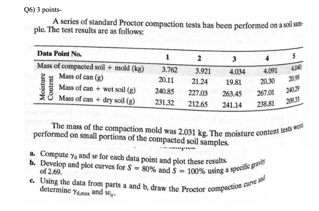 Solved Q6) 3 points- A series of standard Proctor compaction | Chegg.com