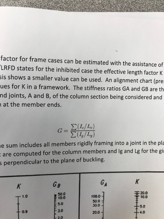 Solved W6x16 L- 20 ft. に12 ft. 3 ELEVATION VIEW W6x16 に18 | Chegg.com