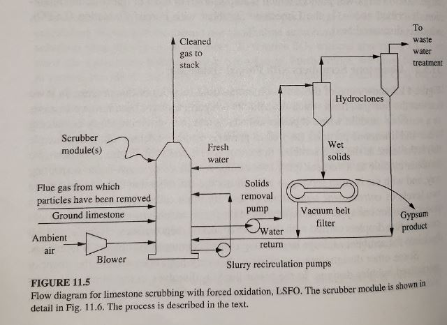 TABLE 11.3 Design values for a typical | Chegg.com