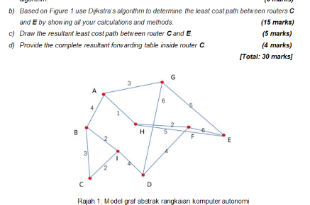 Solved b) Based on Figure 1 use Dijkstra's algorithm to | Chegg.com